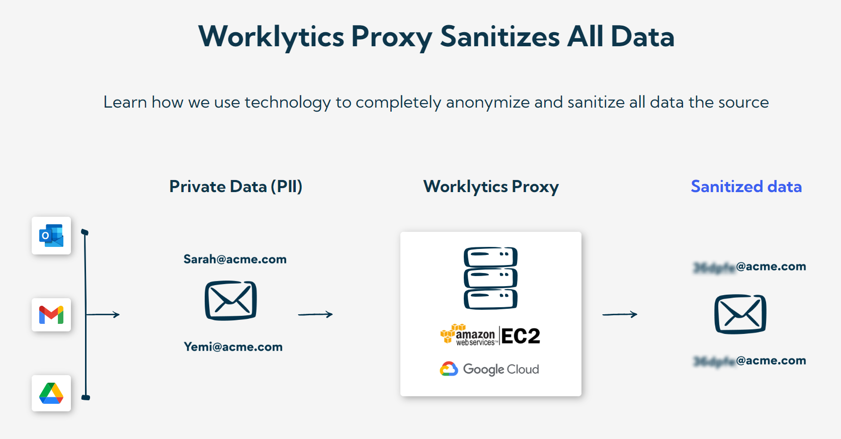The Worklytics Approach to Employee Privacy | Worklytics